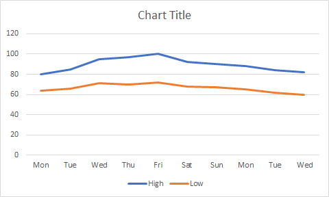 Line Chart example: Floating column chart with up down bars | Exceljet